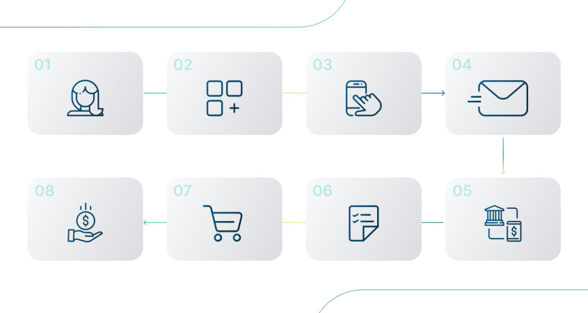 Buy Now, Pay Later (BNPL): Expanding Financial Inclusion